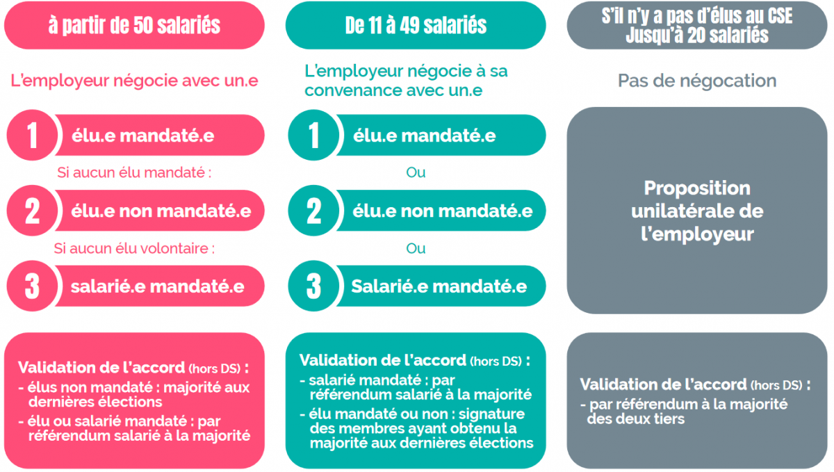 Mes Questions | Syndex